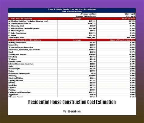 Residential House Construction Cost Estimation A Comprehensive Guide Wave Sold