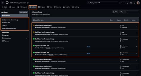 Kubernetes Ci Cd Pipelines With Github Actions