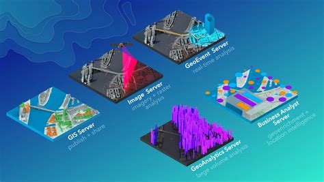 Whats New In Arcgis Enterprise 10 5 1