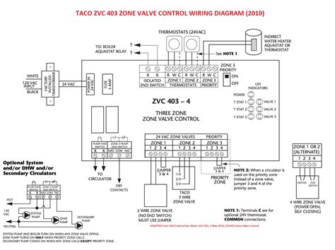 White Rodgers Zone Valve Wiring Schematic Wiring Diagram