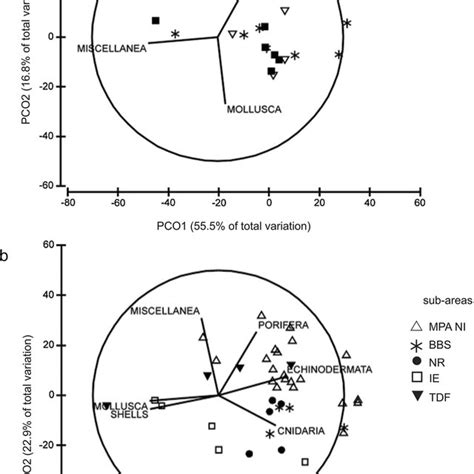 Principal Coordinate Analysis Plot For The Benthic Assemblages A