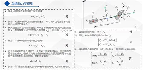 车辆运动学和动力学模型概述 Atc汽车技术平台 官方网站