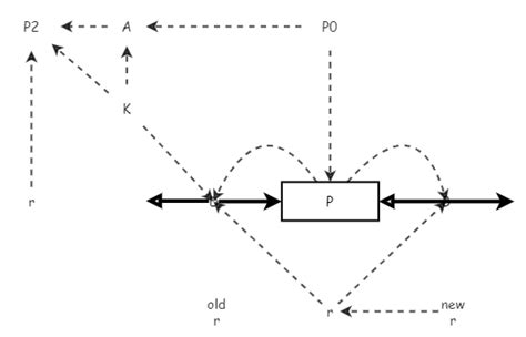 Template Insight Maker