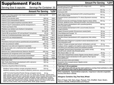 How Severe Are Absorbability Conflicts Rsupplements