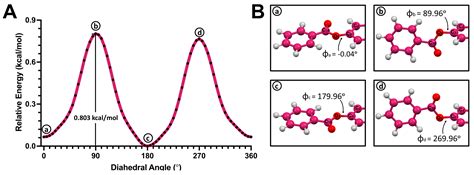 Triene Triple Bond