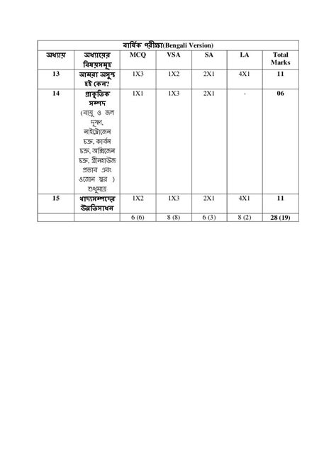 Tbse Class 9 Science Syllabus 2024 Pdf Tripura Board Syllabus For