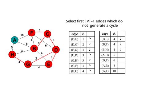 Graph Data Structures For Ppt For Understandingpptx