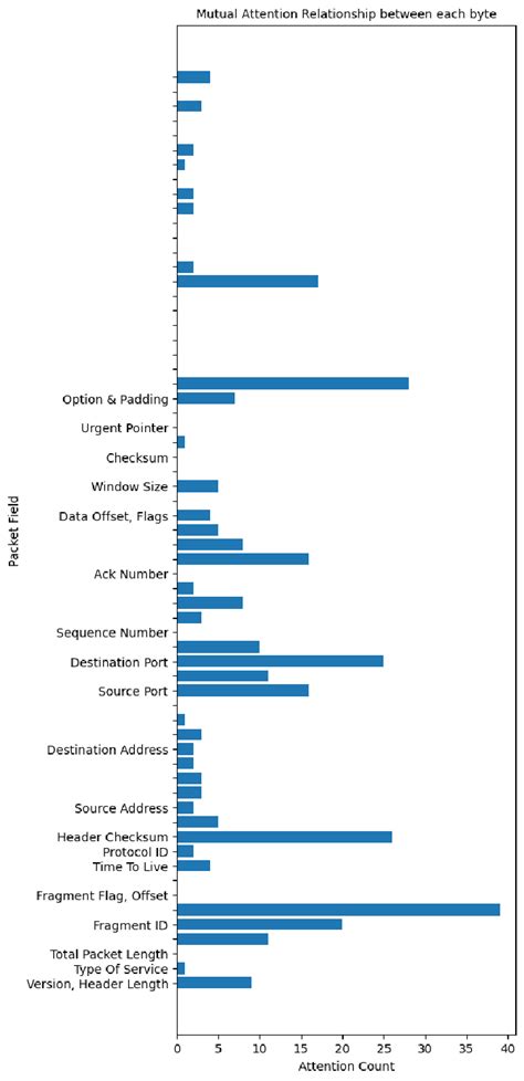Bar Chart Visualizing Important Inference Factors From The Perspective Download Scientific