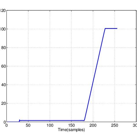 Frequency Spectrum Of An Eog Signal Download Scientific Diagram Frequency Spectrum Of An Eog Signal Download Scientific Diagram