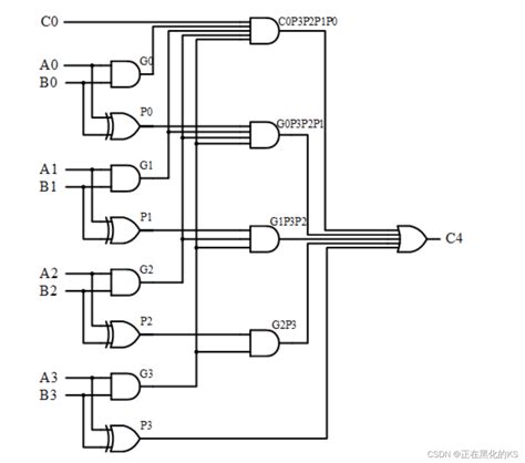 Verilog学习笔记4bit超前进位加法器电路