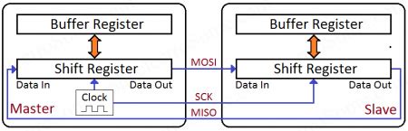 SPI Protocol Serial Peripheral Interface Working Explained