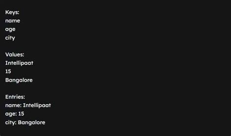 A Guide To The Javascript Map Method With Practical Examples