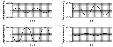 Doppler Effect Show Me The Physics