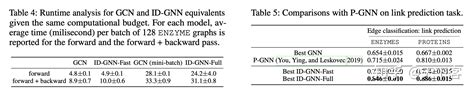 论文笔记：aaai21 Identity Aware Graph Neural Networks 知乎