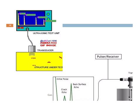 Ut Ultrasonic Testing Pdf