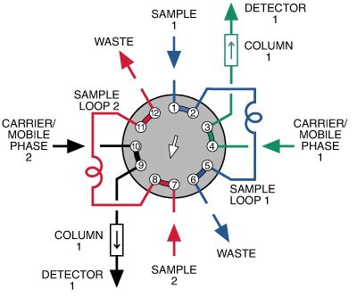 Hplc Sample Loop