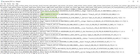 Python Pandas Read Csv Not Reading A File Properly Not Splitting
