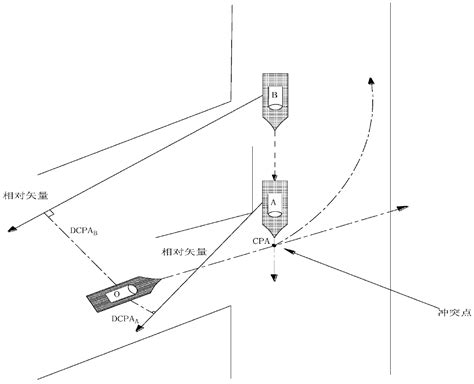 Ship Crossing Confluence Water Area Auxiliary Collision Avoidance System And Method Eureka
