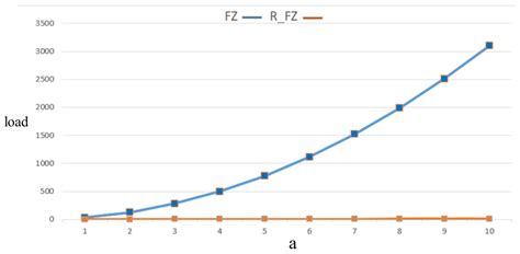 Electronics Free Full Text A Task Planning Method For Uav Swarm