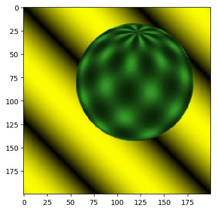 Implementing Lucas Kanade Optical Flow Algorithm In Python DataScienceCentral Com