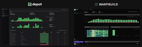 Depot Vs Warpbuild Comparison 2025 May