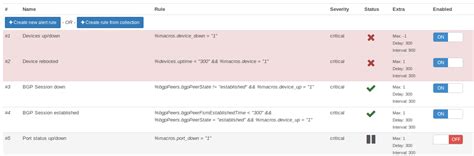 Alert Rule Red X Help Librenms Community
