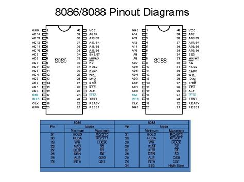 Bios And Dos Interrupts Basic Input Outpu System