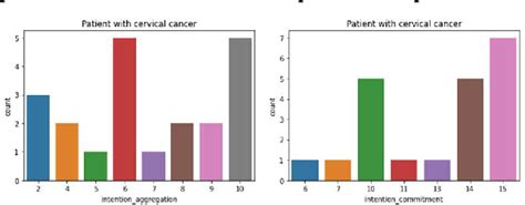 Figure From SMOTE Classification And Random Oversampling Naive Bayes In Imbalanced Data