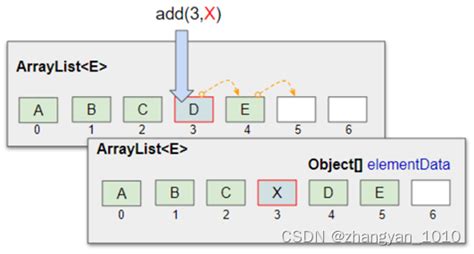 Java List集合java List 子集 Csdn博客