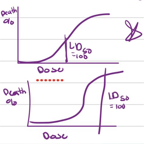 HSC 240 Midterm Flashcards Quizlet HSC 240 Midterm Flashcards Quizlet