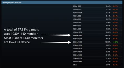 Editor Font Looks Blurry Misaligned And Ugly In 20231 On Windows 10