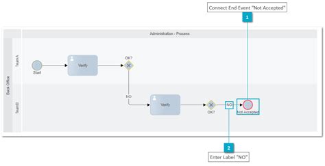 Basic Training Bpmn Process Model