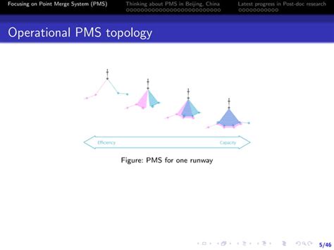 Focusing On Advanced Point Merge System Ppt