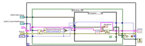 Solved Architecture Question Chained Loops Ni Community