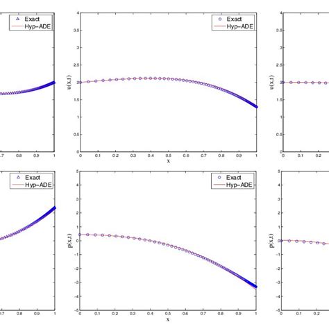 Time Dependent Advection Diffusion With Oscillatory Boundary Condition