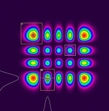 Evaluating A Multimodal Beam A Brief Tutorial Highlighting The Use Of BeamGage PRO Partitioning