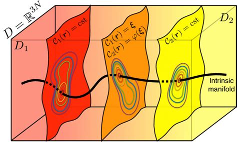 Graphical Illustration Of High Dimensional Configuration Space D