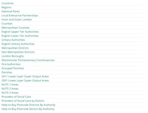 How To Find Datasets By Area Archived Content Dluhc Open Data User