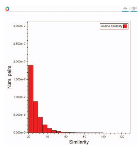 Large Scale Text Processing Pipeline With Apache Spark