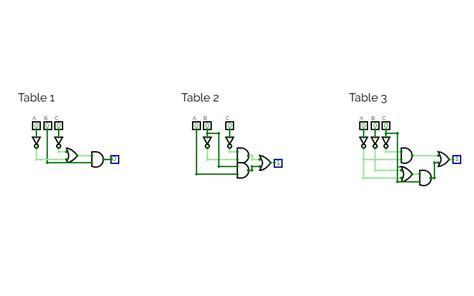 Circuitverse Create The Circuit Boolean Algebra