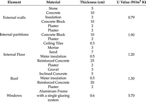 Residential Construction Specifications Drawings And Specifications