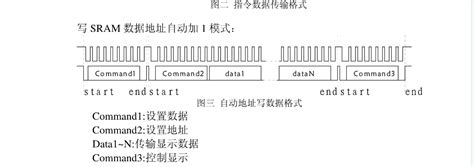 基于stm32f103针对tm1640驱动数码管 tm1640 驱动 csdn博客