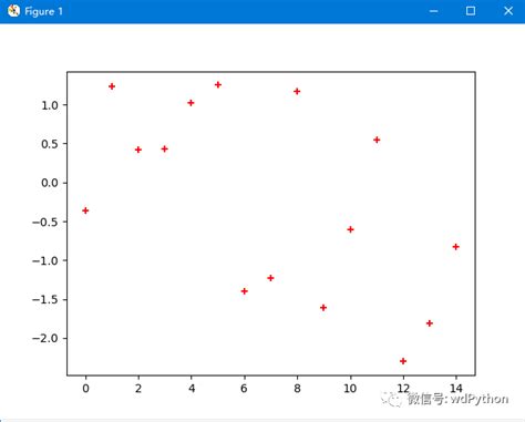 Python Matplotlib Csdn
