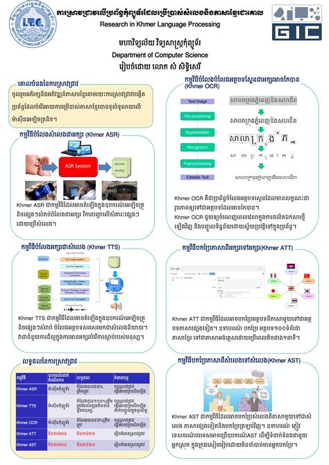 Research In Khmer Language Processing Pdf