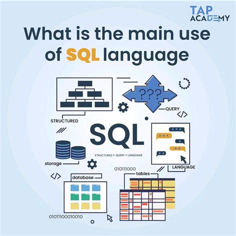 Soumyadarshani Dash On Linkedin Sql Datamanagement Techskills