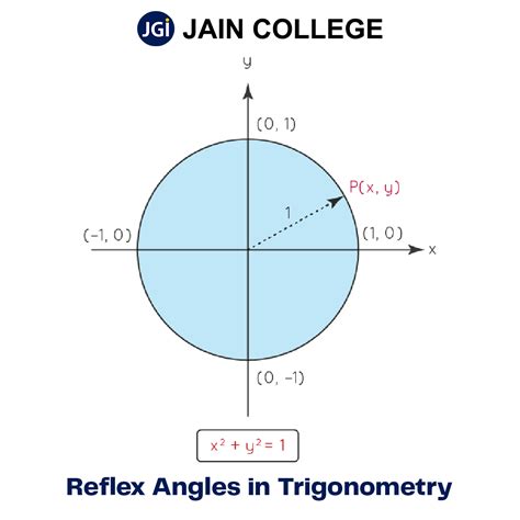 Reflex Angle