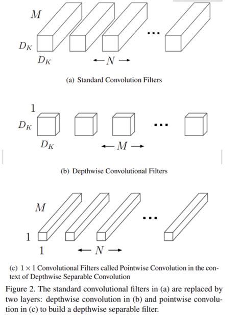 Mobilenets Efficient Convolutional Neural Networks For Mobile Vision Applications