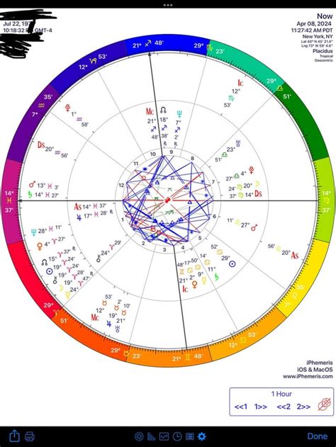 Upcoming Eclipse For This Chart R Astrologytalks