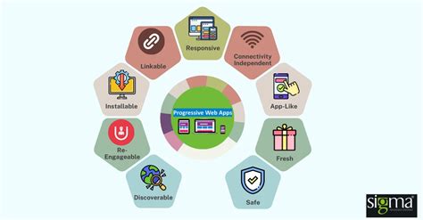 Mastering Ecommerce With Magento 2 Pwas