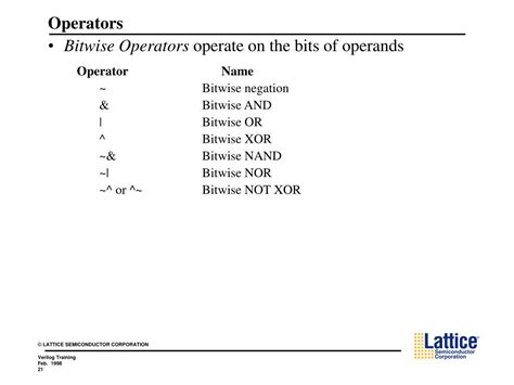 Ppt Lattice Verilog Training Part I Jimmy Gao Powerpoint Presentation